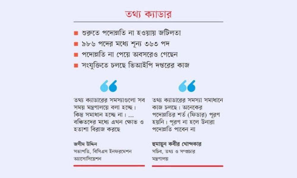 Promotion stuck for top 16 BCS Information Cadre posts