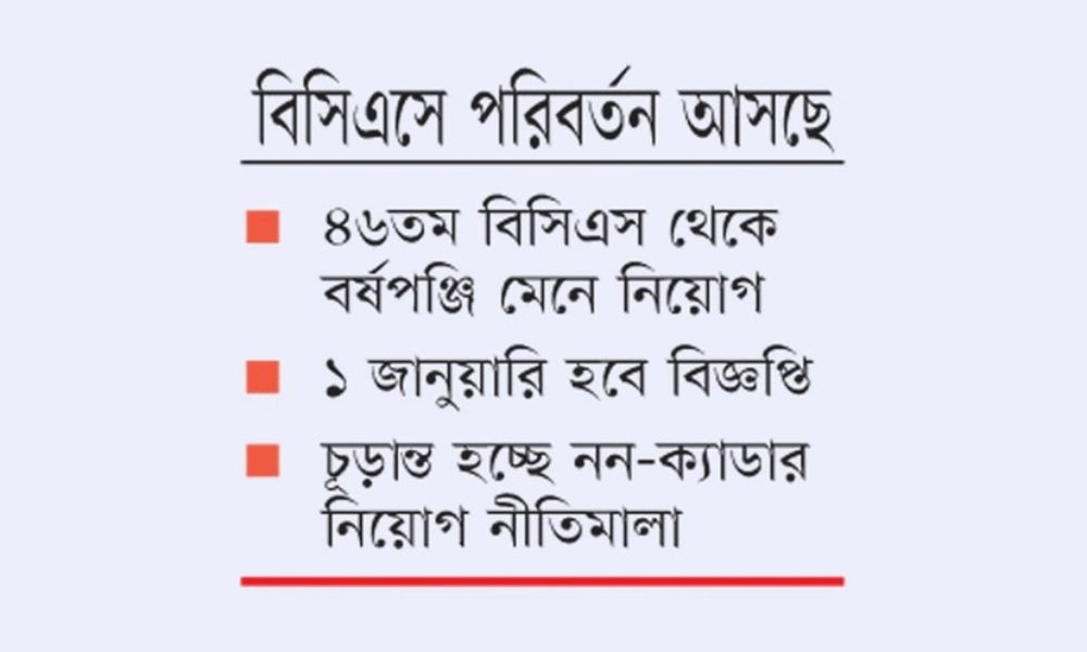 BCS applied new curriculums